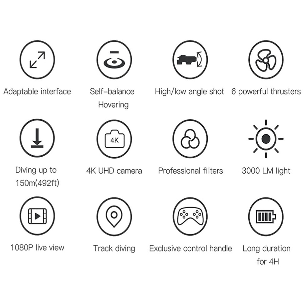 Geneinno T1 Underwater Drone Camera 4K UHD ROV, for Real-Time Viewing, Streaming & Recording, Underwater Inspection and Exploration, Yachting, Education (492FT Tether) (150m)