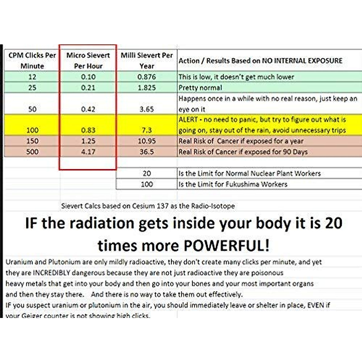 RADEX RD1503+ with Dosimeter (Outdoor Version): High accuracy geiger counter, nuclear radiation detector