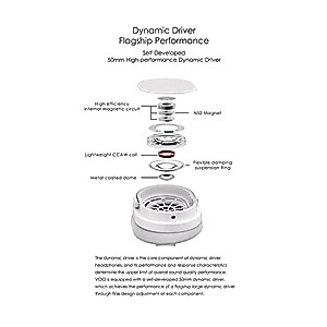Moondrop Void 50mm High-Performance Dynamic Driver Dual 3.5mm Connector Composite Diaphragm Open-Back Monitor Headphone