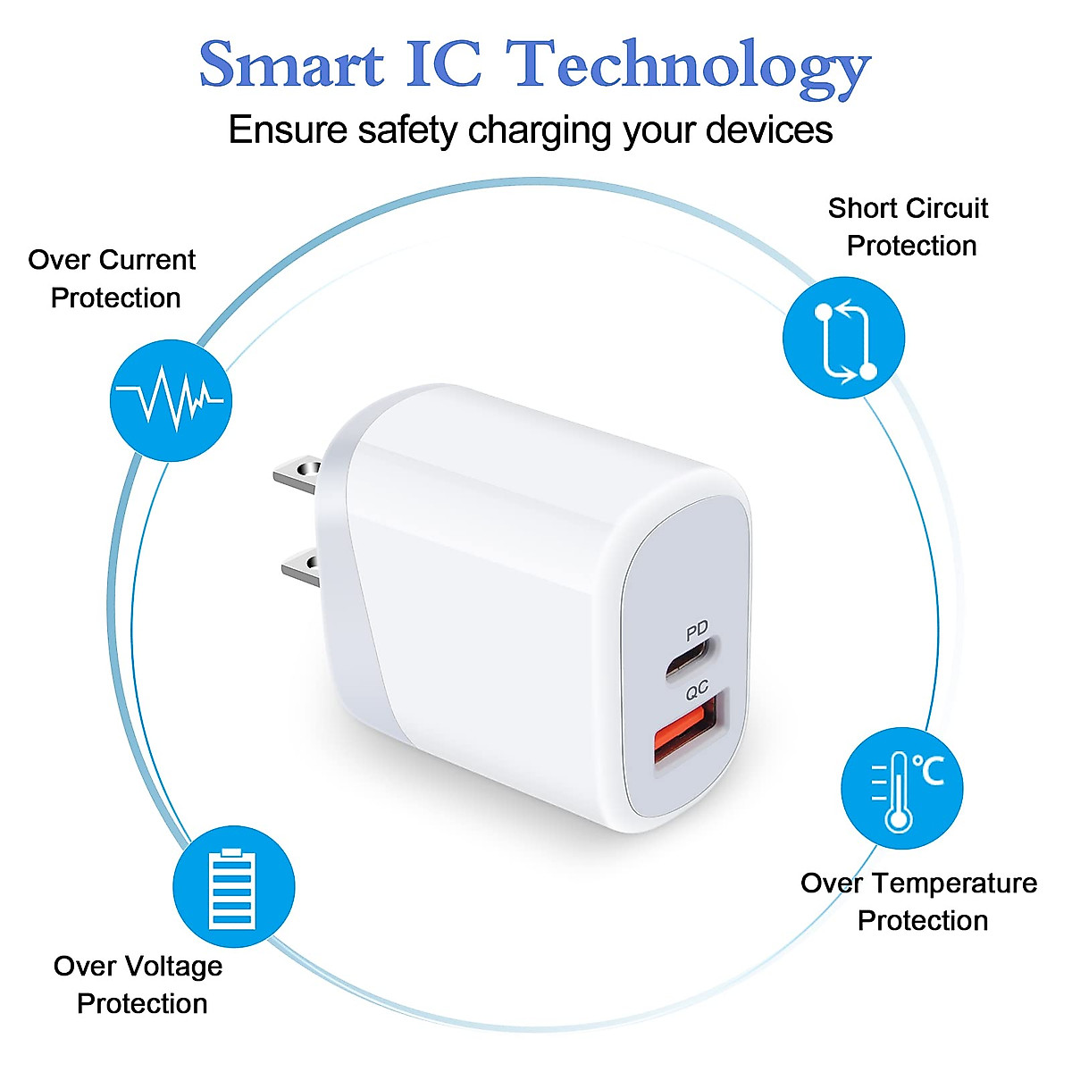 Pixel 8 7 Fast Charger Block, 2-Pack 20W Dual Port USB C Charger Box Type C Wall Charger Plug Power Adapter for Google Pixel 8 Pro 7a 7 Pro 6a 6 Pro 5 4a XL, iPhone 15 14 13 12 Pro Max, Samsung Galaxy