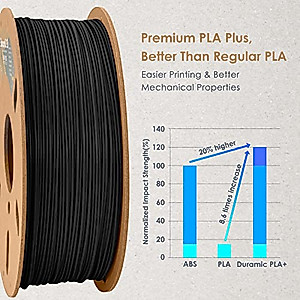 PLA Plus Black and Silk PLA Royal Gold Bundle, Duramic 3D Printing Filament 1kg Spool(2.2lbs), 1.75mm Dimensional Accuracy +/- 0.05 mm Non-Tangling Non-Clogging Non-Stringing