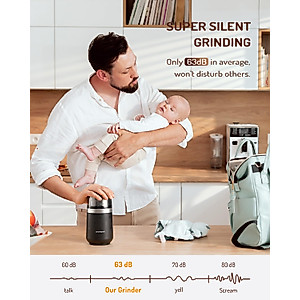 SHARDOR Super Silent Coffee Grinder Electric, Herb Grinder, Spice Grinder, Coffee Bean Grinder, Espresso Grinder with 1 Removable Stainless Steel Bowl