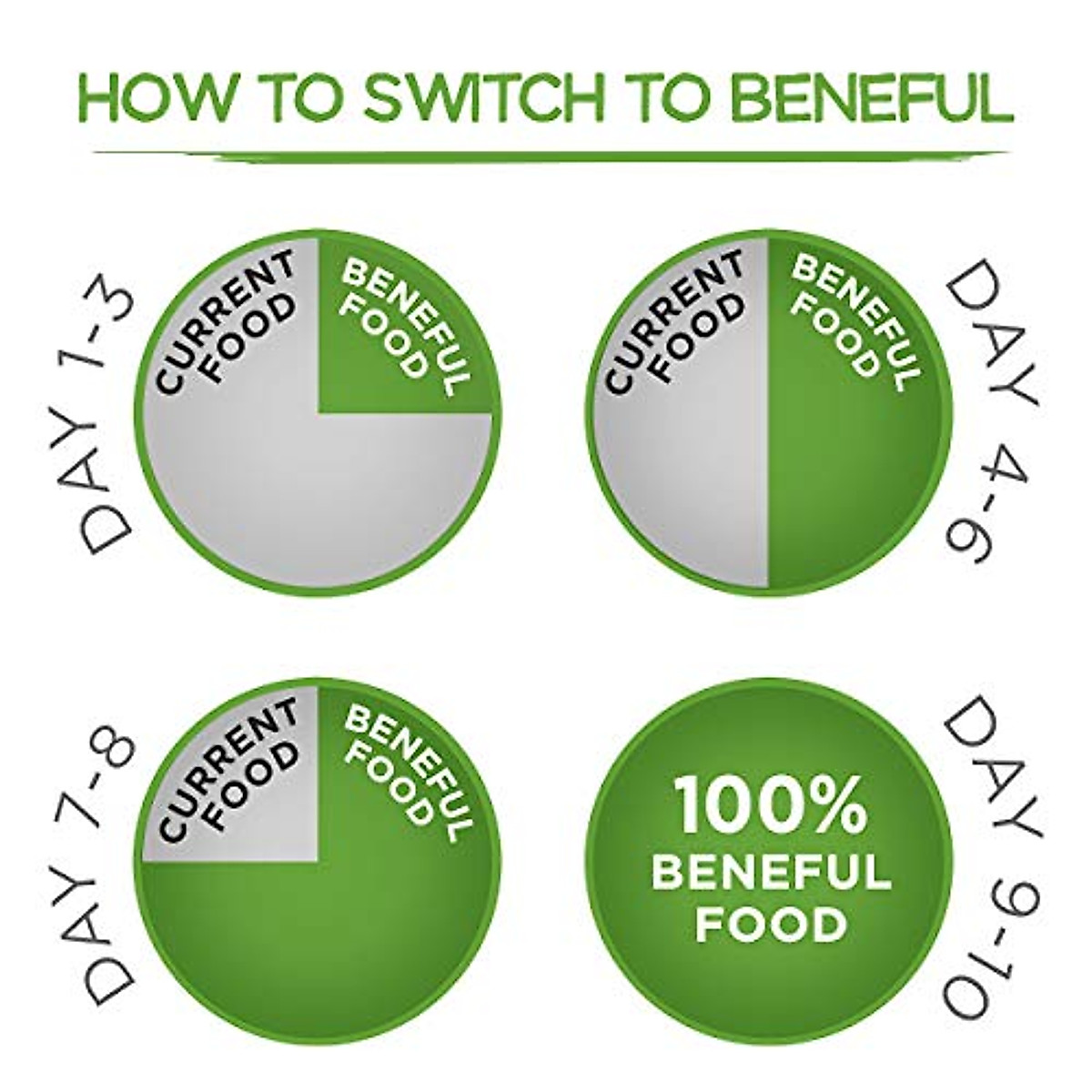 Purina Beneful Healthy Weight Dry Dog Food With Farm-Raised Chicken - 6.3 lb. Bag