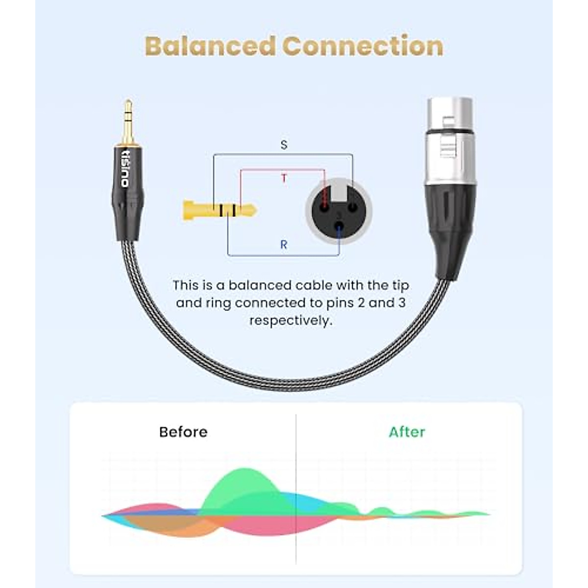 tisino XLR to 3.5mm Balanced Cable Adapter, Gold-Plated XLR Female to 1/8 inch Mini Jack Aux Mono Audio Cord for Shotgun or Condenser Microphones - 1ft