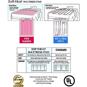 Perfect Fit SoftHeat | Smart Heated Electric Mattress Pad with Safe & Warm Low Voltage Technology, Micro-Plush Top, Twin, White