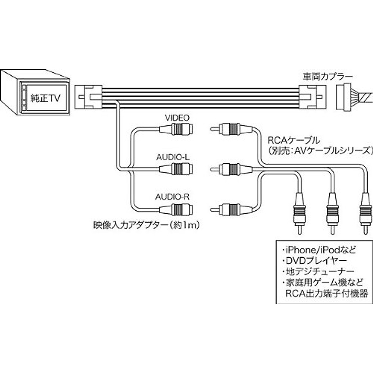 Beat-Sonic AVC39 Audio Video RCA Input Cable Harness
