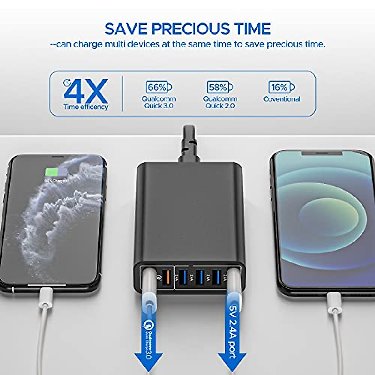 Key Power Quick Charge 3.0 Wall Charger, 60W 6-Port USB Fast Charger Desktop Charging Station for iPhone/PRO MAX/XS Max/XR/X/8/7/Plus, iPad Pro/Air 2/Mini, Galaxy S10/S9/S8/S7/Plus HTC and More