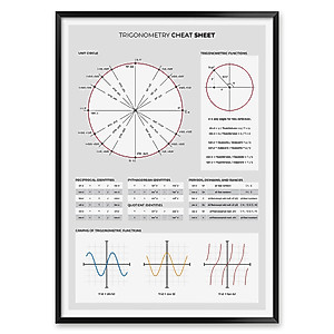 Math Essentials Poster Pack for Classroom Decor, Set of 4 Mathematics Poster for Homeschool Teachers
