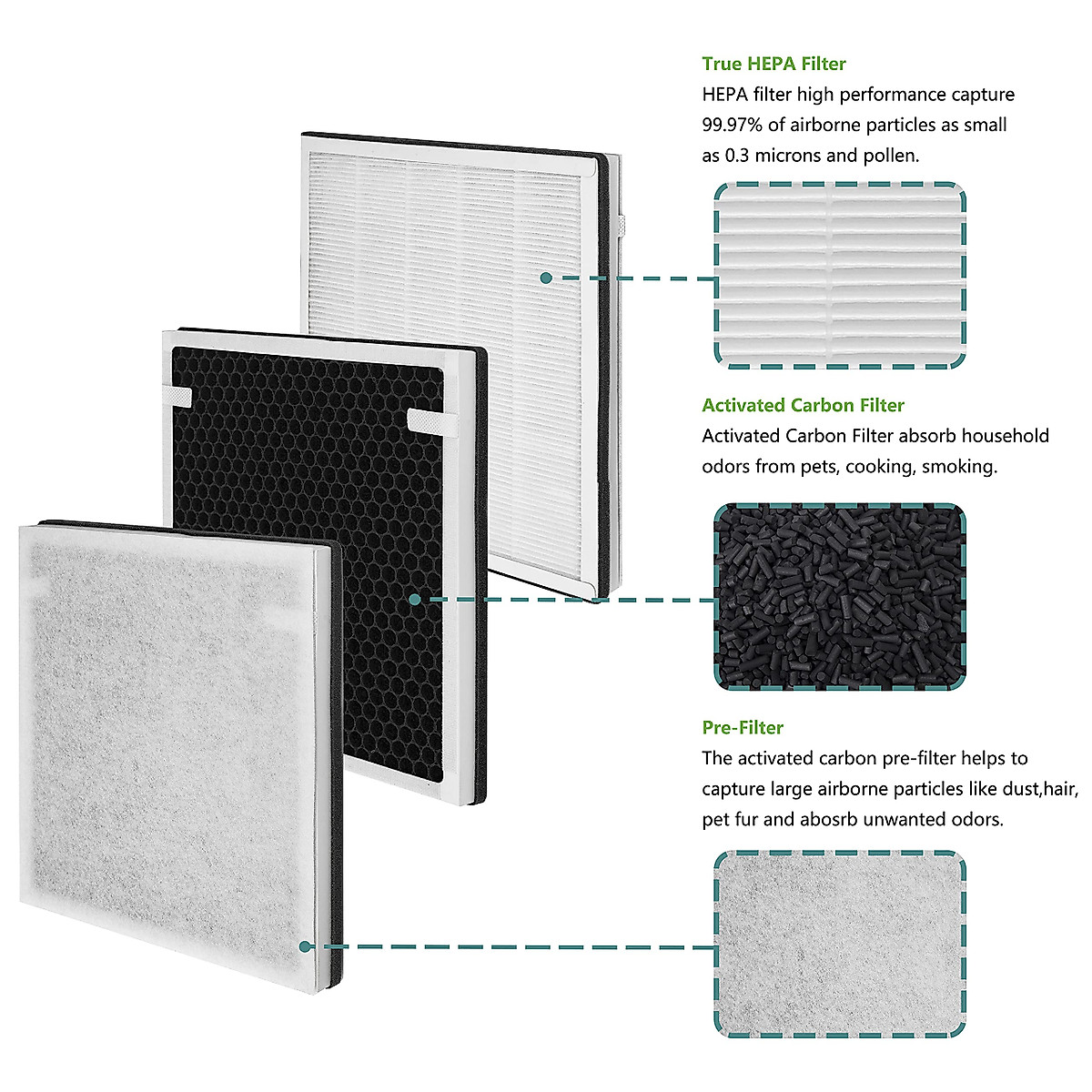 VA-EE004 True HEPA Replacement Filter, Compatible with VAVA VA-EE004 Air Purifier, 2 Pack