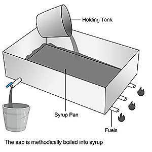 VBENLEM Maple Syrup Evaporator Pan 24x18x6 Inch Stainless Steel Maple Syrup Boiling Pan for Boiling Maple Syrup