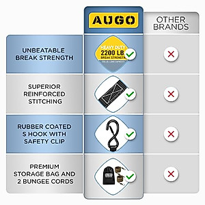 AUGO Ratchet Straps Heavy Duty 4 Pack -15 FT - 2200 LB Break Strength – Ratchet Tie Down Straps with Safety Lock S Hooks - Cargo Straps for Moving, Appliances, Motorcycle – Soft Loop Tie Down Straps