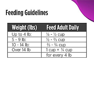 Nulo Freestyle Cat Food, For Hairball Management, Premium Grain-Free Dry Small Bite Kibble, All Natural Animal Protein Recipe with BC30 Probiotic for Digestive Health Support, 14 Pound (Pack of 1)