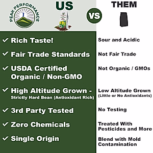 Peak Performance High Altitude Organic Coffee. Fair Trade, Low Acid, Non GMO, and Beans Full Of Antioxidants! Medium Roast Smooth Tasting USDA Certified Organic Ground Coffee Bag