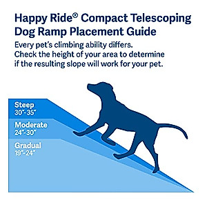 PetSafe Happy Ride Compact Telescoping Dog Ramp for Cars, Trucks, & SUVs - Extends 28 to 70 Inches, Portable Pet Ramp for Large Dogs, Non-Slip - Weighs Only 14 lb, Supports up to 300 lb