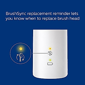 Philips Sonicare Optimal Gum Care White BrushSync Heads (Compatible with All Philips Sonicare Handles), Pack of 4