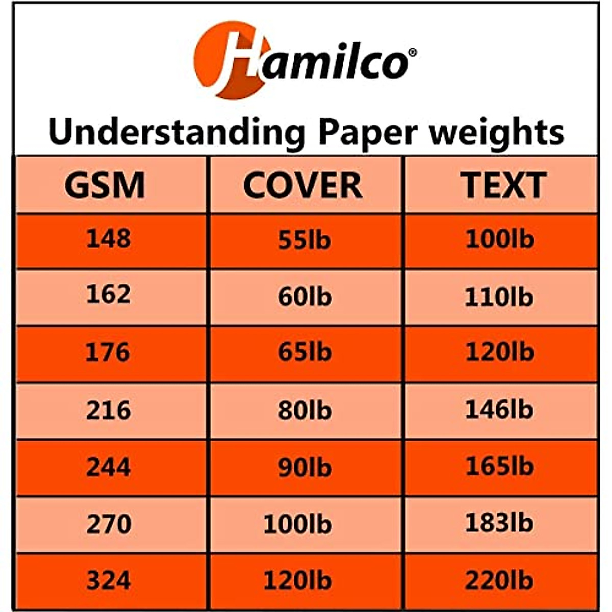 Hamilco Colored Scrapbook Cardstock Paper 5x7 Card Stock Paper 65 lb Cover 100 Pack (Punch Red)