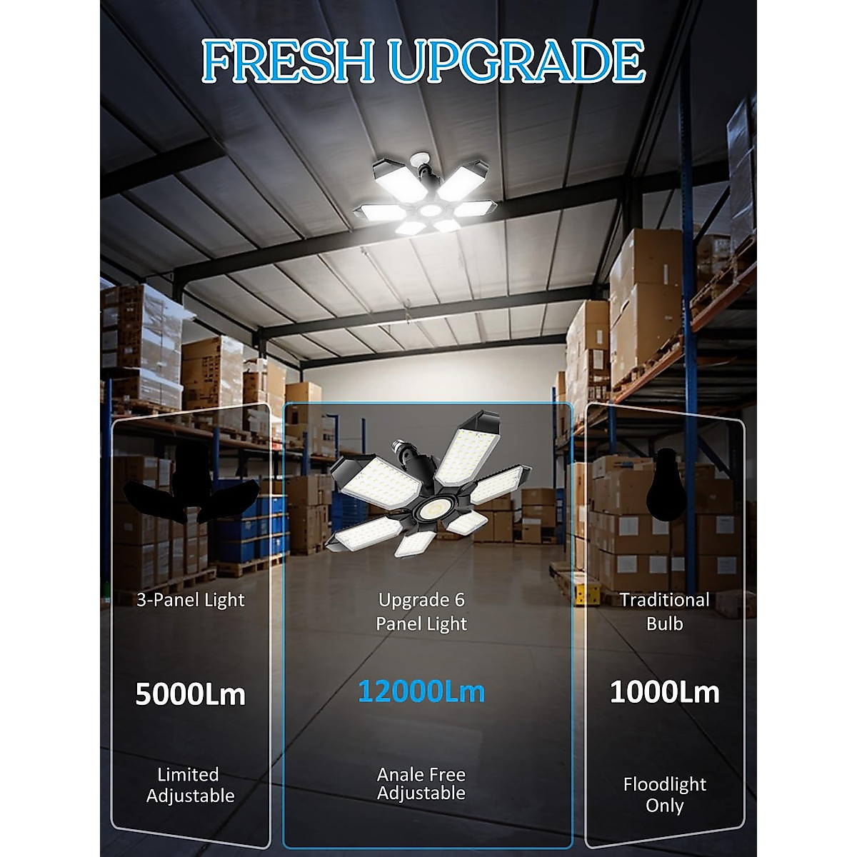 GHUSTAR LED Garage Light, 2 Pack Total 24000Lm Screw in Rotatable LED Shop Light for Barn Ceiling, Shed Angled Roof 6500K Bright Basement Lamp Fit for E26 Bulb Socket for Workshop, Attic, Utility