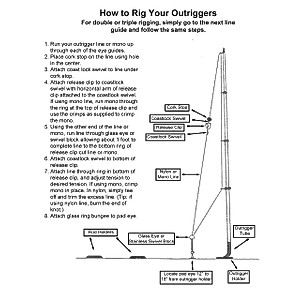 Tigress Elite Mono Rigging Kit for Big Game Kite Fishing Such as Shark, Wahoo, Mahi Mahi, Tuna or Sailfish