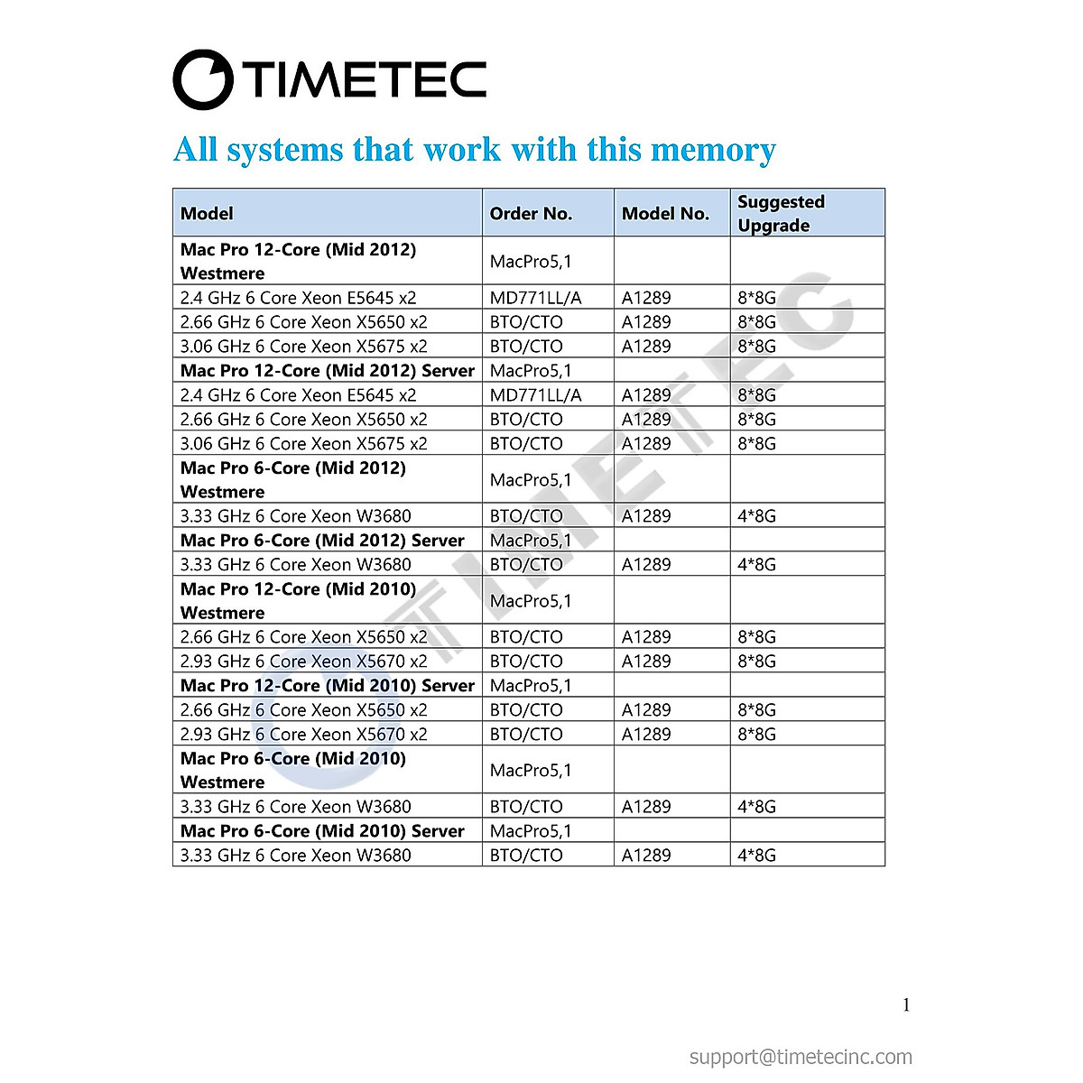 Timetec Hynix IC 16GB Kit(2x8GB) DDR3L 1600MHz PC3-12800 Unbuffered ECC 1.35V CL11 2Rx8 Dual Rank 240 Pin UDIMM Server Memory Ram Module Upgrade (16GB Kit(2x8GB))