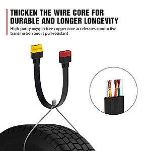 OBD2 Extension Cable, Professional Automotive Diagnostic Scan Tool Full 16 Pin Extension Cable for ODBII Scanner Forscan Check All Car Vehicles Computer Engine Code Reader - 36cm/14.2in