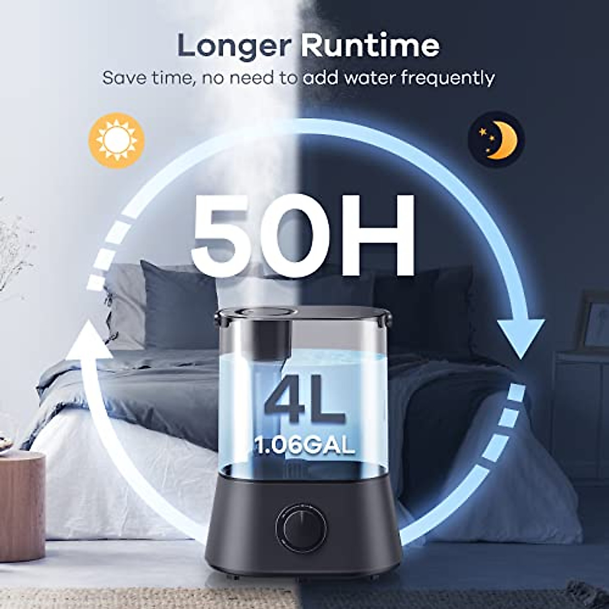 Humidifiers for Bedroom Large Room, 4L Cool Mist Humidifiers for Home, GANIZA 50H Air Vaporizer Humidifier, Ultrasonic Quiet Humidifiers for Kids, Baby, Plants, Filterless Humidifier Easy to Clean