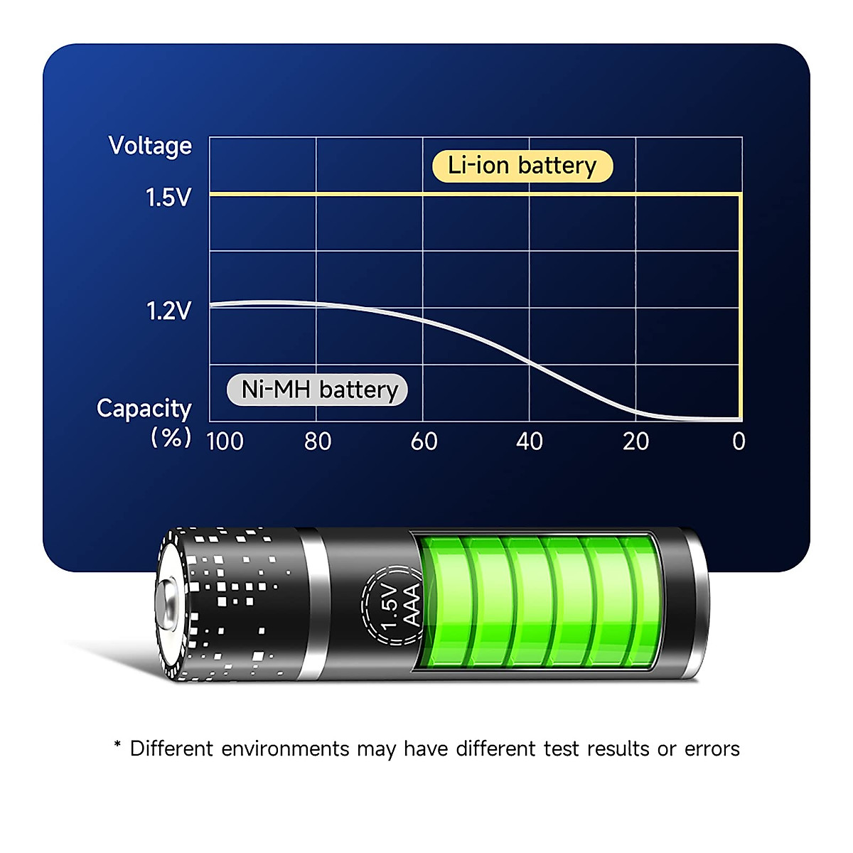 Tenberly 1.5V AAA Rechargeable Batteries 8 Pack Lithium Battery 900mWh 1.5V Constant Voltage Rechargeable AAA Batteries.(Rechargeable Trip A Battery)