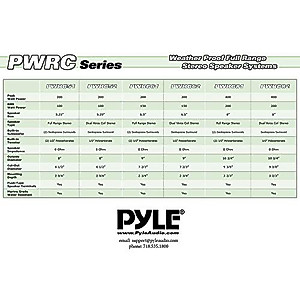 Pyle 6.5 Inch 300W Home Audio in Ceiling or Outdoor Speaker Waterproof (4 Pack)