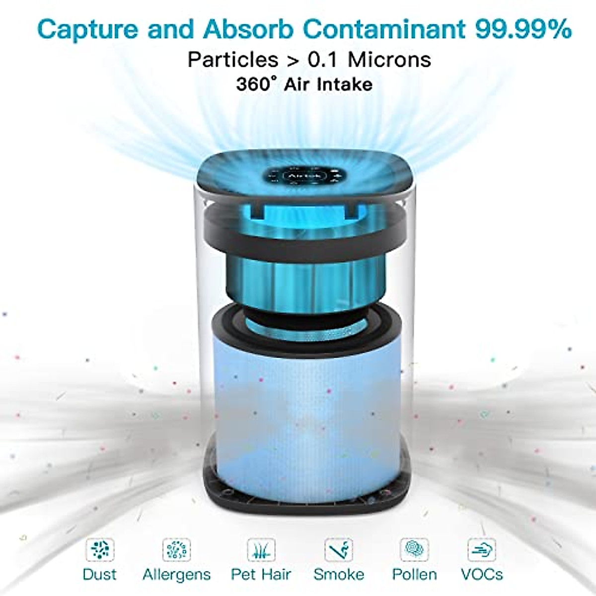 AIRTOK Air Purifier AP1001 Replacement Filters 2-Pack, 5-Layer Purification System, H13 True HEPA Filter, Activated Carbon Filter and More