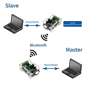 DSD TECH SH-B35 RS485 RS232 to Bluetooth 2.0 Adapter Support Android and Windows