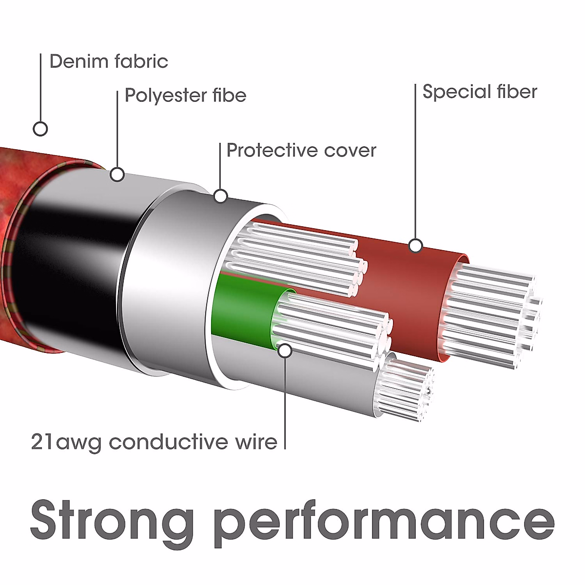 iPhone Charger Cable, Lightning Cable 3PACK 10FT Nylon Braided Fast iPhone Charging Cord Compatible with iPhone 11 Pro Max XS XR X 8 7 6 Plus 5, iPad Pro iPod Airpods and More