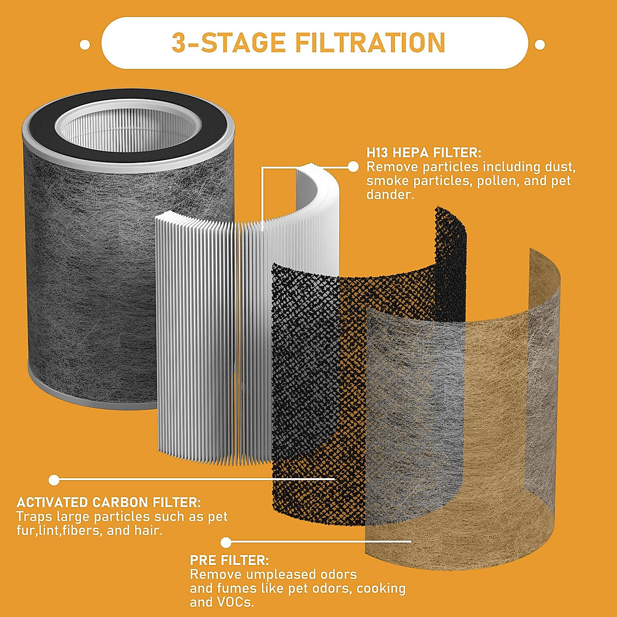 Allisfresh HP201 True HEPA Filter Replacement Compatible with Shark HP200 Series, Models HP201, HP202, HP301, HP302, UA205, AP1000 3-in-1 Max HC501, HC502 Air Cleaner Purifier, 2 Pack