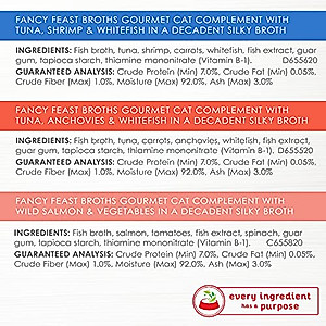 Purina Fancy Feast Limited Ingredient Wet Cat Food Complement Variety Pack, Broths Classic Collection (12) 1.4 oz. Pouches