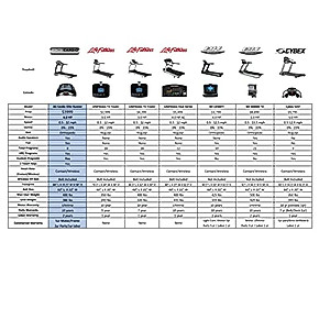 3G Cardio Elite Runner X Treadmill - Commercial Grade - FreeSync FTMS Bluetooth Connectivity - 4.0 HP - Large Ortho Flex Shock Suspension System Deck - Marathon Training - 400 lb Capacity