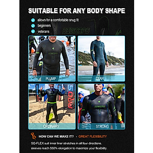 SUMARPO Triathlon Wetsuit Men 3/2mm, ECO-Based Yamamoto SCS Smoothskin Neoprene Skinsuits for Open Water Swimming, Fina & Ironman & USAT Approved
