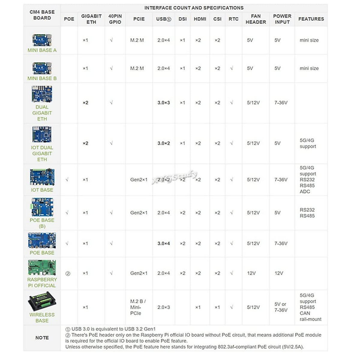 Dual Gigabit Ethernet 5G/4G Mini-Computer with Metal Case and Cooling Fan Based On Raspberry Pi Compute Module 4 (NOT Included) @XYGStudy (CM4-DUAL-ETH-4G/5G-BOX)