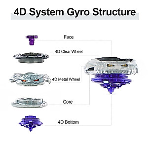 Metal Spinning Top Stainless Steel Precision Gyroscope Anti-Gravity Spinner Top Perfect Balance Desktop Toy, Unique Gift for Kids/Adults