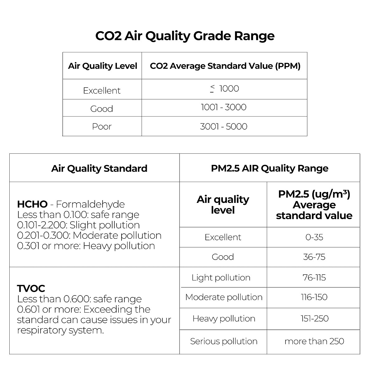 VitaliZEN Airwise Indoor Air Quality Quality Monitor, Portable, for Real-Time PM2.5, PM1.0, CO2, PM10, Volatile Compounds, TVOC, Formaldehyde, Temperature, and Humidity. Compatible with Android & iOS