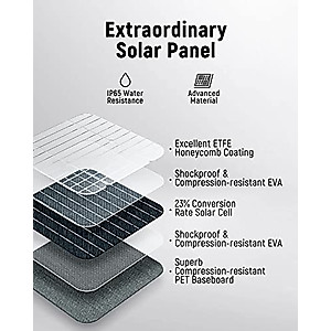 MOKiN Portable Solar Panel, 120W/20V Foldable Solar Panel with PD 65W USB-C/USB-A/DC Outputs for Power Station/Battery Pack, High 23% Efficiency, IP68 Waterproof&Dustproof Design for Camping RV Travel
