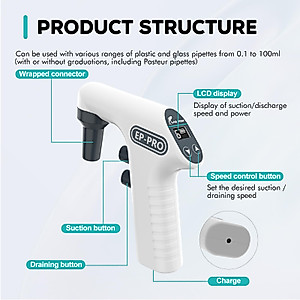 LAB FISH Laboratory Electronic Pipettors Pump Pipette Controller for Lab | 0.1~200ml Range 6 Adjustable Speeds | LCD Display 8h Rechargeable Lithium Battery with Standing Stand