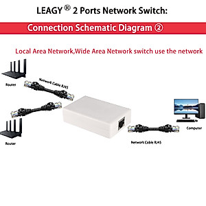 LEAGY 2 Ports Network Switch Splitter Selector Hub 2-in 1-Out or 1-in 2-Out 100M
