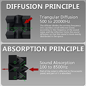 BUBOS Acoustic Panels,DIY Acoustic Diffuser Sound diffuser Panels Full frequency sound absorption（24 x 24Inch）,better Acoustic Treatment for Recording Studio, Office, Home Studio(Black)