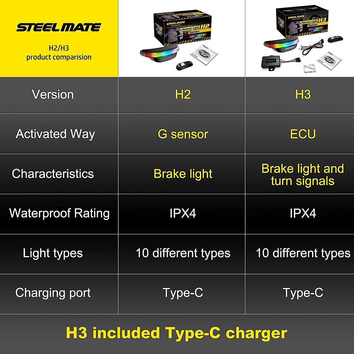 STEEL MATE H3 Wireless Helmet Brake Light and Running Light for Motorcycle Safety Rechargeable LED Signal Light for Helmet (Included ECU)