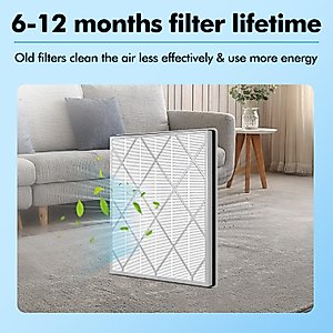 1 Pack HE401 Filter Replacement for Shark Air Purifier 4, HE401 HE402 HE405 HE400 Filter with Pre-Filter, Activated Carbon Filter and H13 True HEPA Filter