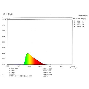 reiter 1064nm OD6+ Infrared YAG Laser Welding and Cutting Protective Goggles Welder UV Protection