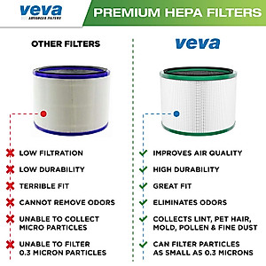VEVA Premium HEPA Replacement Filter 2 Pack Compatible With All Dyson Pure Cool Link DP01, DP02 and Dyson Pure Hot + Cool Link HP01, HP02, Part # 968125-03# 305214-01# 305214-01