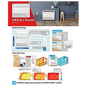 Mitsubishi 18,000 BTU 1.5 Ton Ductless Floor Standing Heat Pump & Air conditioner, Hyper Heat System SEER 22