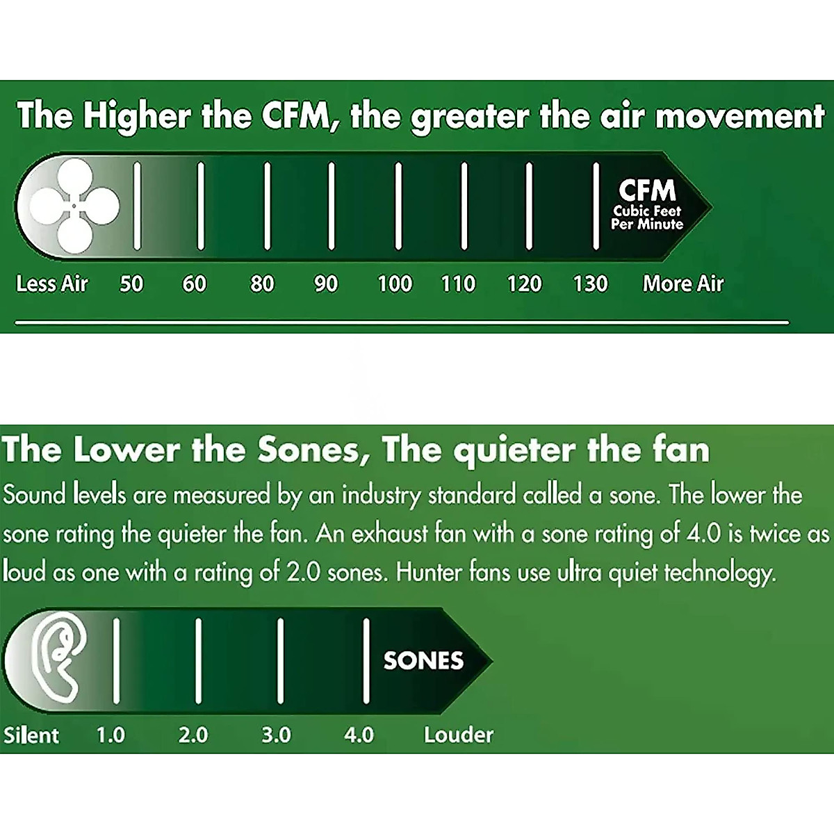 Hunter 80705z Garden District Decorative Bathroom Ventilation Exhaust Fan and Light, 70 CFM, Brushed Nickel