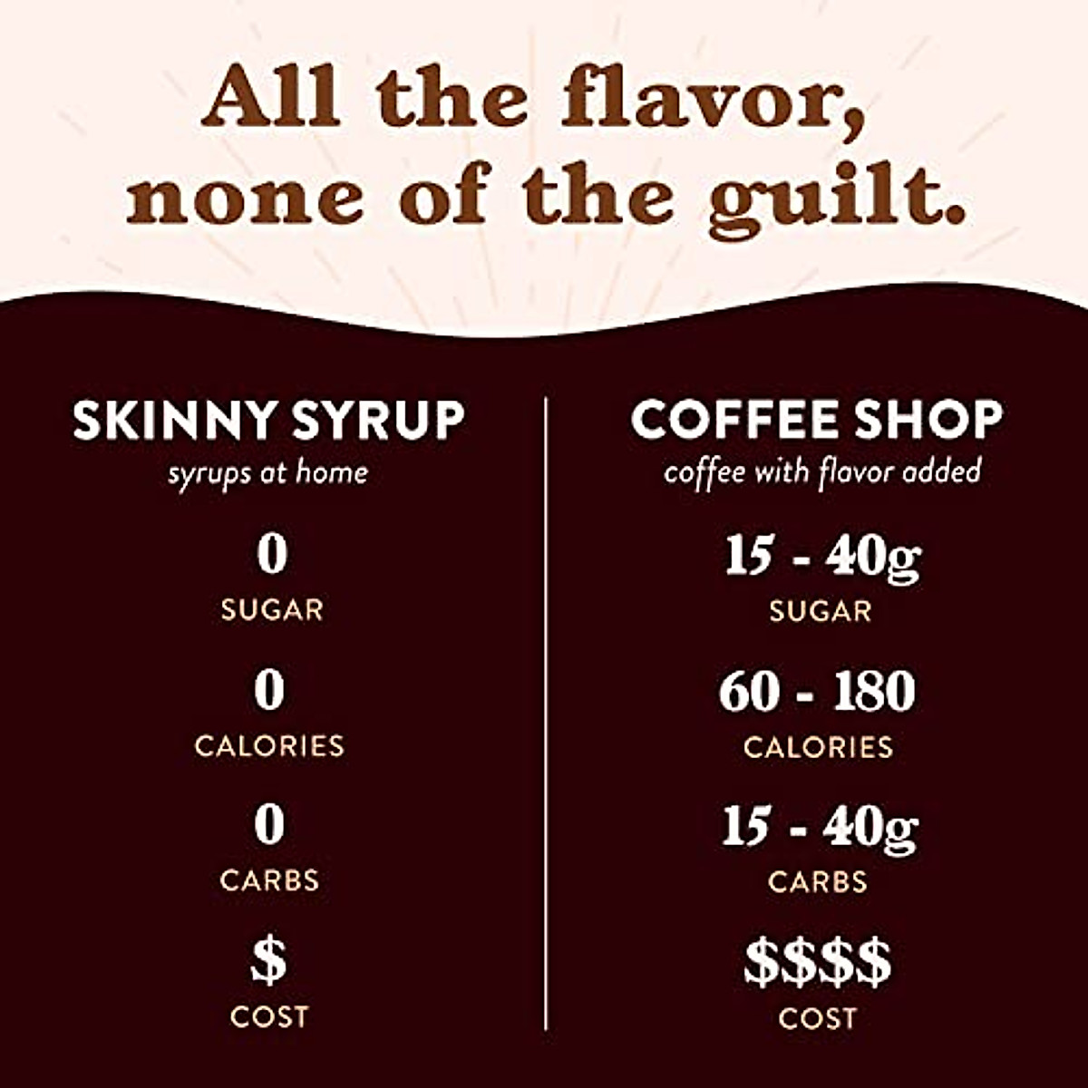 Jordan's Skinny Syrups Sugar Free Coffee Syrup, Mocha Flavor Drink Mix, Zero Calorie Flavoring for Chai Latte, Protein Shake, Food & More, Gluten Free, Keto Friendly, 25.4 Fl Oz, 2 Pack