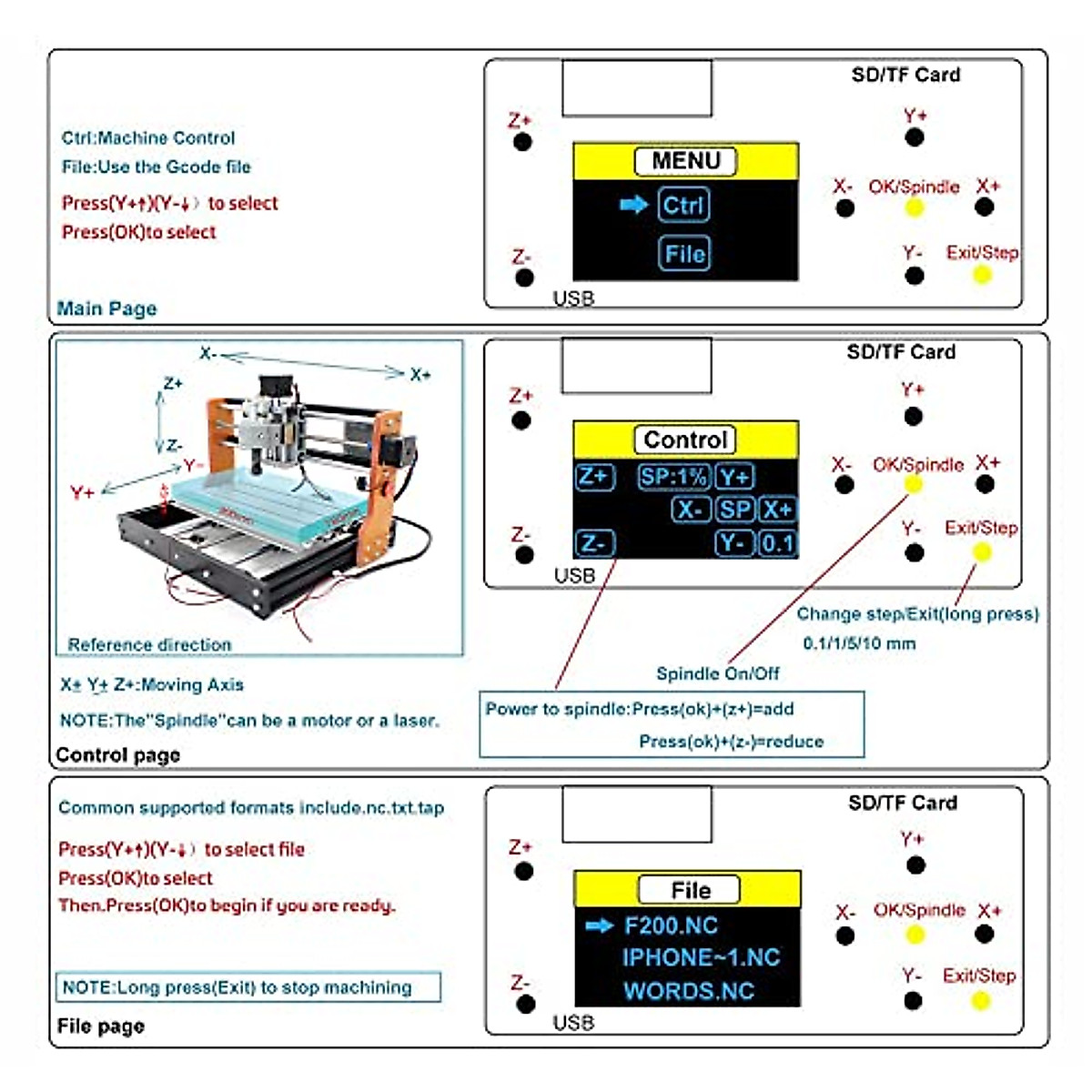 RATTMMOTOR Upgrade 3018 PRO CNC Wood Router Machine Kit 3 Axis GRBL DIY Mini CNC Engraver Milling Machine+Offline Controller+Emergency Stop and Limit Switch for Cutting Plastic Acrylic PVC PCB Wood