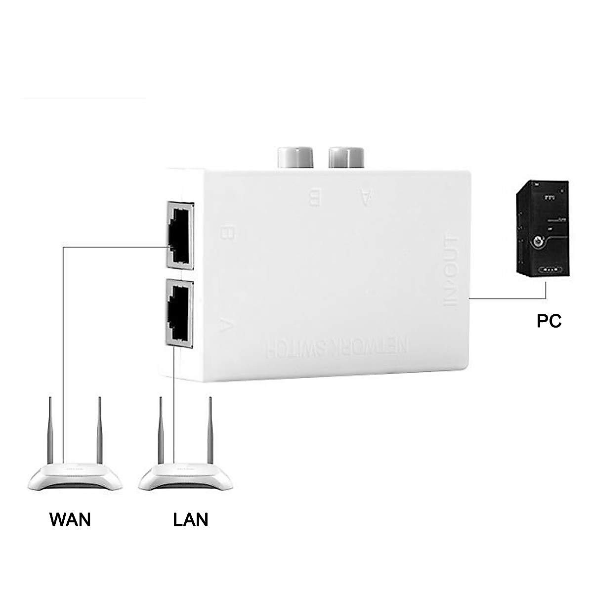 JSER UTP STP 2 in 1 Out 2 Ports RJ45 LAN CAT6 CAT5E Network Switch Selector Internal External Networking Switcher Splitter Box